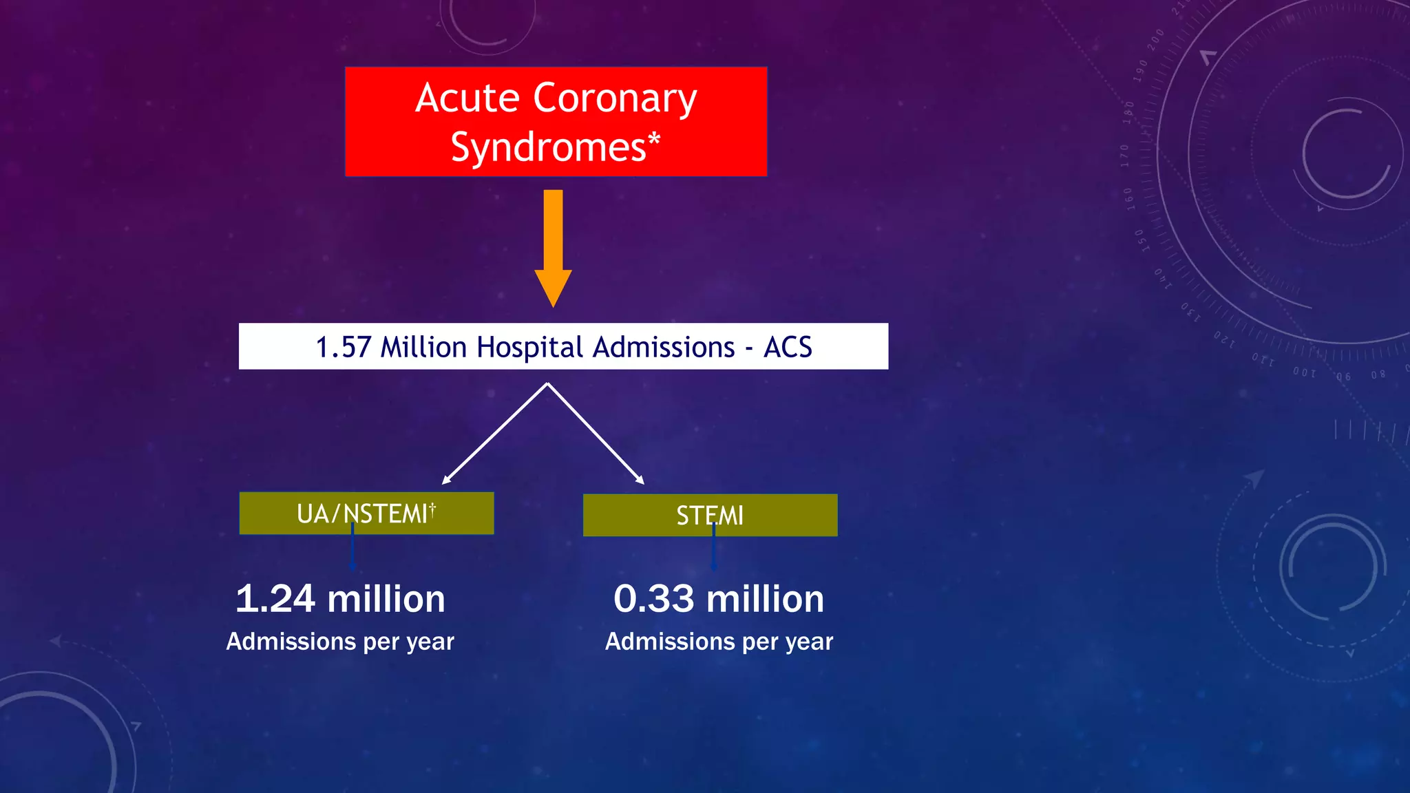 Acute coronary syndrome.pptx | Heart and Cardiovascular Diseases ...