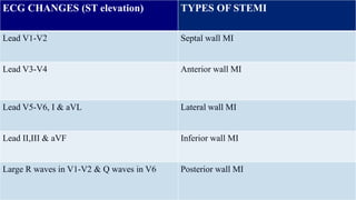 Acute coronary syndrome.pptx | Heart and Cardiovascular Diseases ...