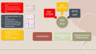 Acute Coronary Syndrome.pptx