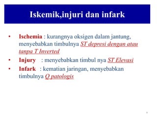 ACUTE CORONARY SYNDROME.pptx