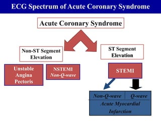 ACUTE CORONARY SYNDROME.pptx