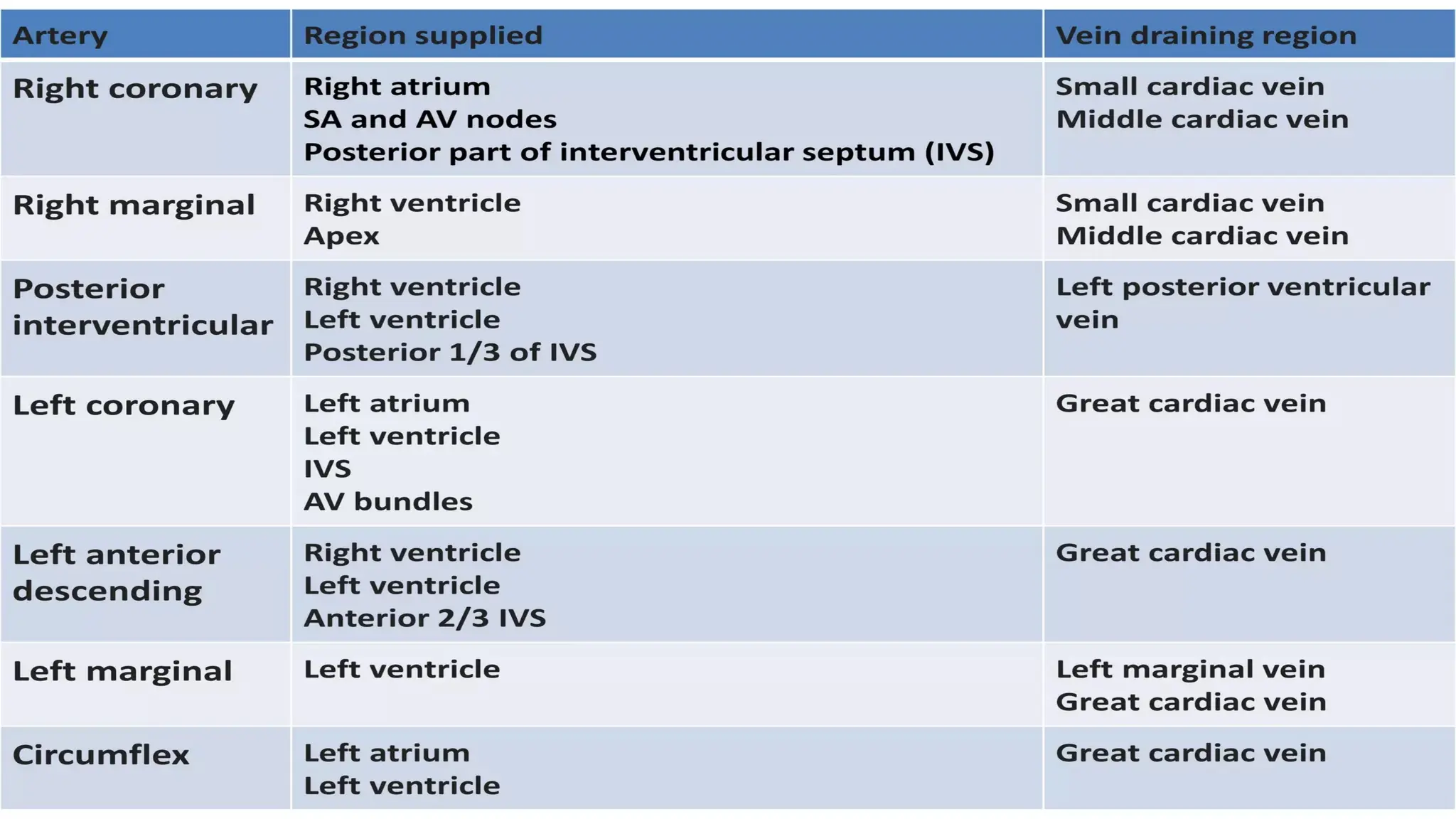 ACUTE CORONARY SYNDROME BY DR.NITHA , 2022 | PPTX