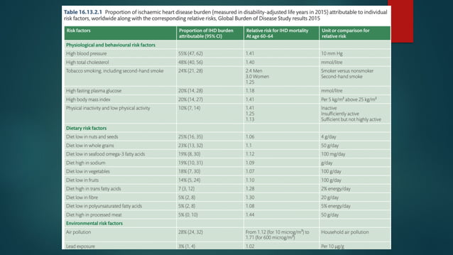 Acute Coronary Syndrome based on ESC 2023 guidelines on the management ...
