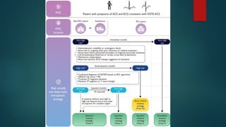 Acute Coronary Syndrome based on ESC 2023 guidelines on the management ...