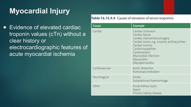 Acute Coronary Syndrome based on ESC 2023 guidelines on the management ...