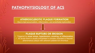 ACUTE CORONARY SYNDROME by Shahil Ahmed.pptx