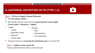 Acute Coronary Syndrome myocardial infarction .pptx