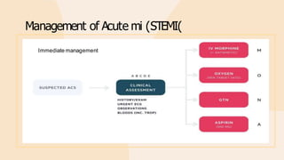 Acute coronary syndrome (2).pptx