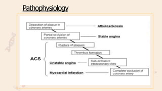 Acute coronary syndrome (2).pptx