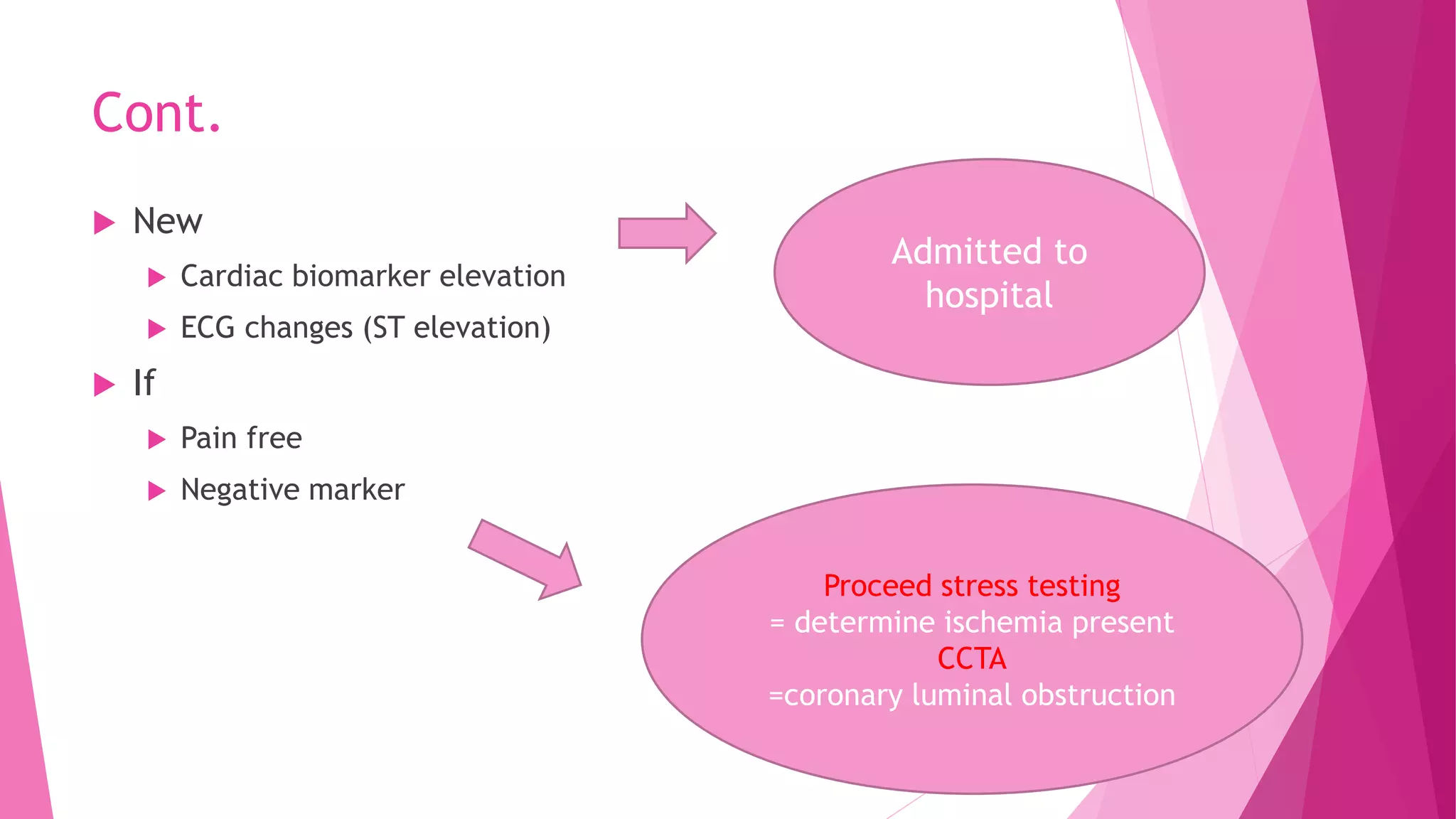 Acute coronary syndrome (acs) | PPTX | Heart and Cardiovascular ...