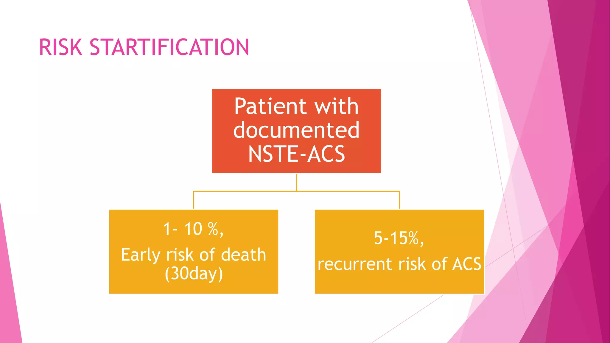 Acute coronary syndrome (acs) | PPTX | Heart and Cardiovascular ...