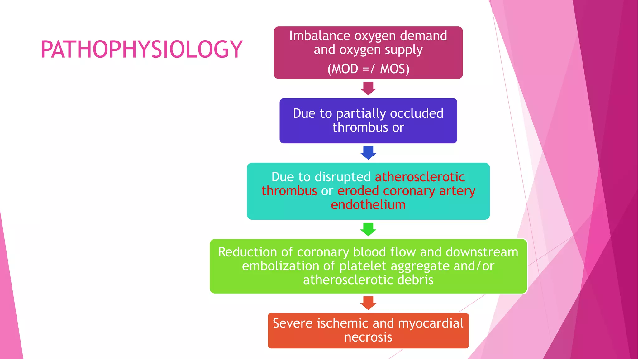 Acute coronary syndrome (acs) | PPTX | Heart and Cardiovascular ...