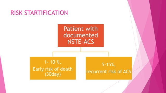Acute coronary syndrome (acs) | PPTX | Heart and Cardiovascular ...