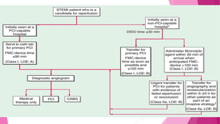Acute coronary syndrome (acs) | PPTX