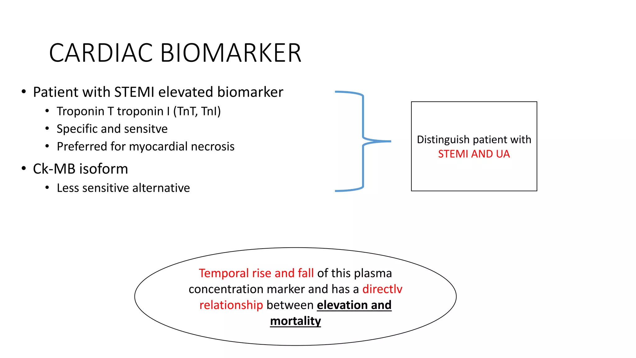 Acute coronary syndrome (acs) | PPTX