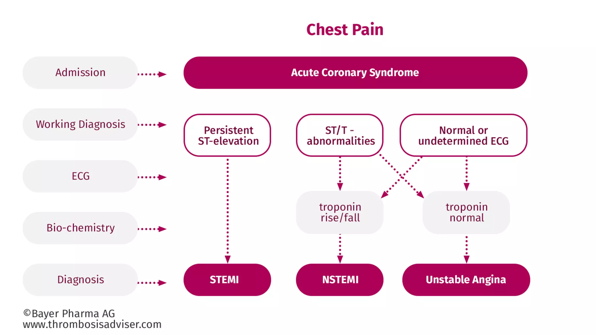 Acute coronary syndrome (acs) | PPTX