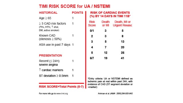 Acute coronary syndrome (acs) | PPTX