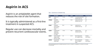 Acute Coronary Syndrome And Related Drugs And Their Effects..pptx
