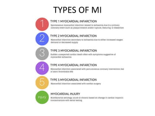 ACUTE CORONARY SYNDROME.pptx