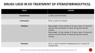 Acute coronary syndrome management by RxVichuZ! ;) | PPTX