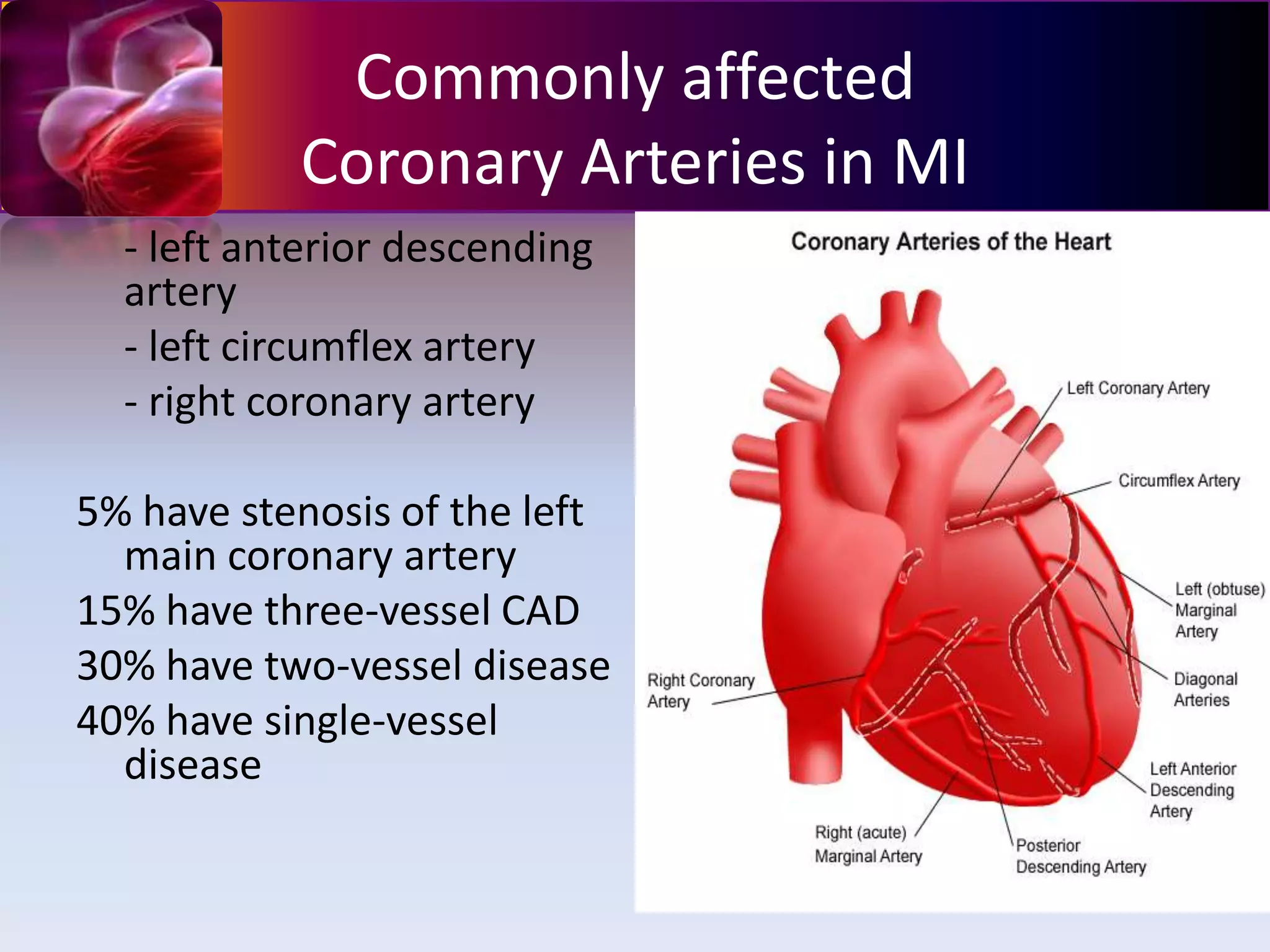 Acute coronary syndrome NSTEMI | PPTX