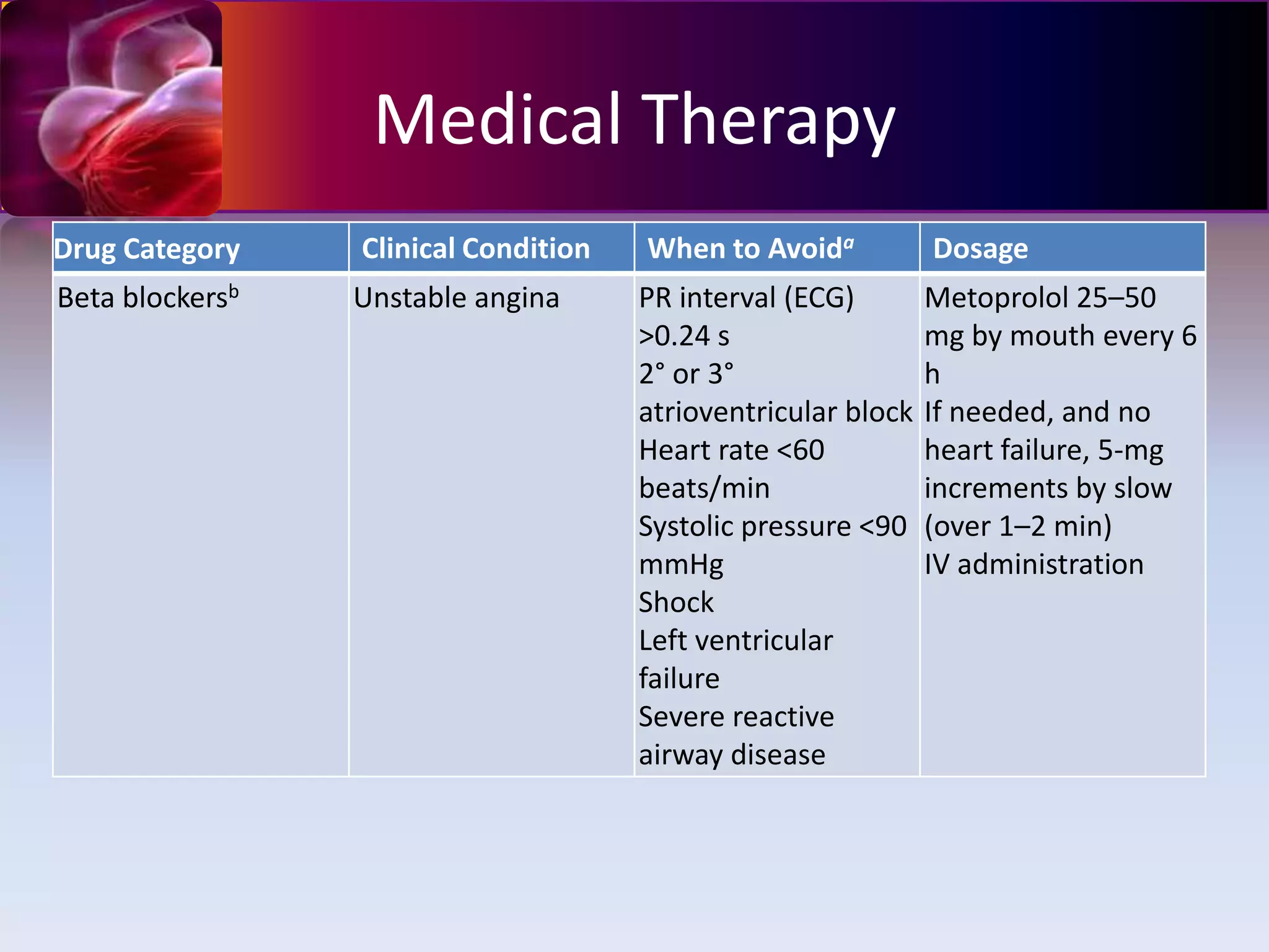 Acute coronary syndrome NSTEMI | PPTX