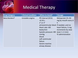 Acute coronary syndrome NSTEMI | PPTX