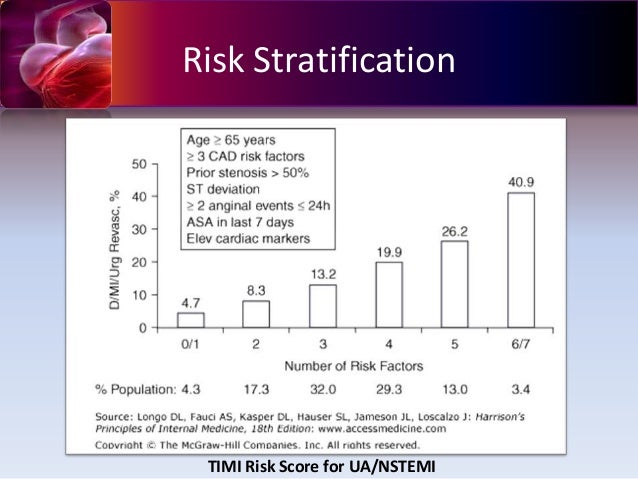 Acute coronary syndrome NSTEMI