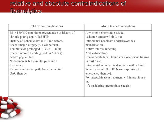 Acute coronary syndrome ppt | PPT