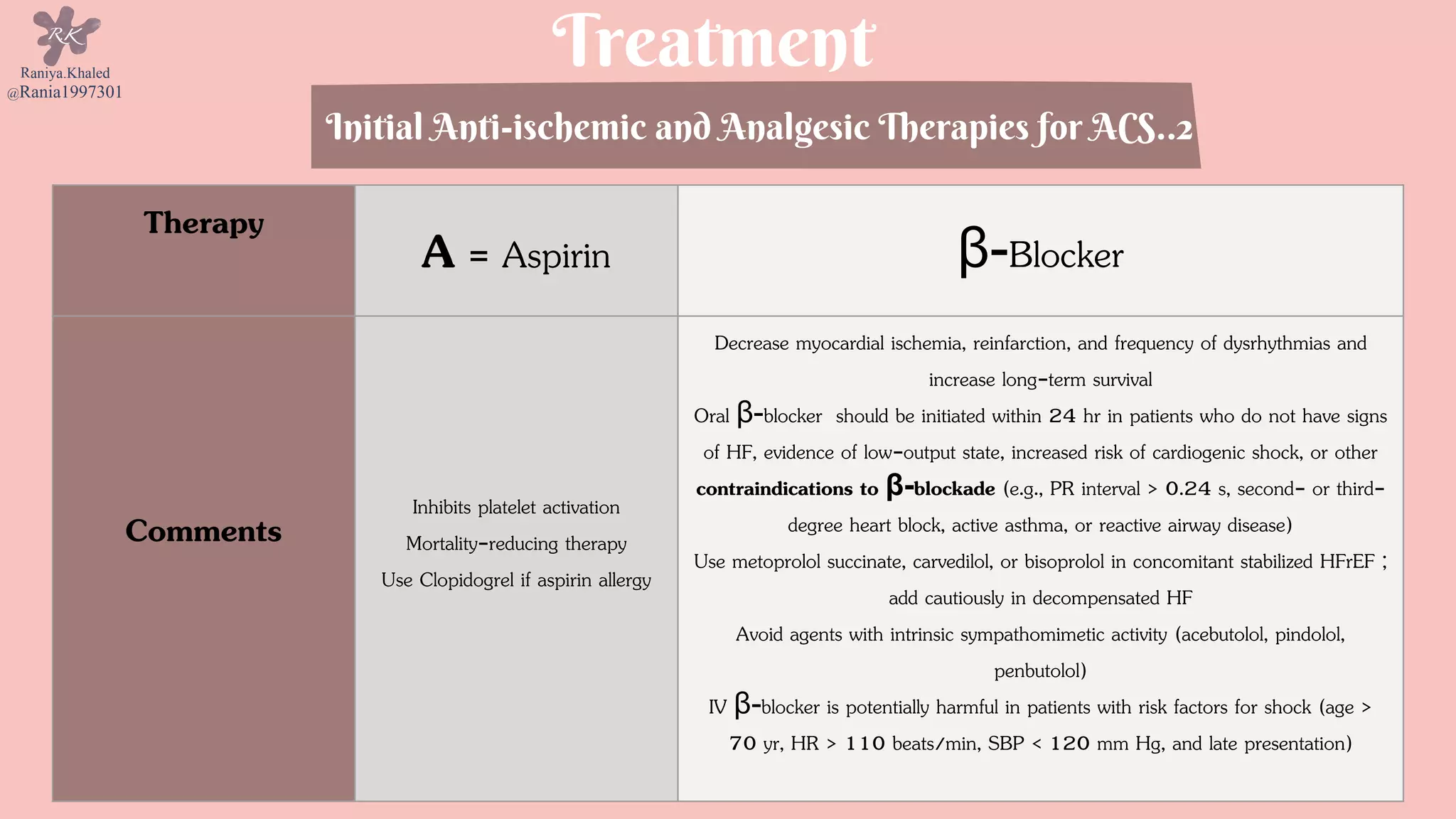 Acute coronary syndromes | PDF