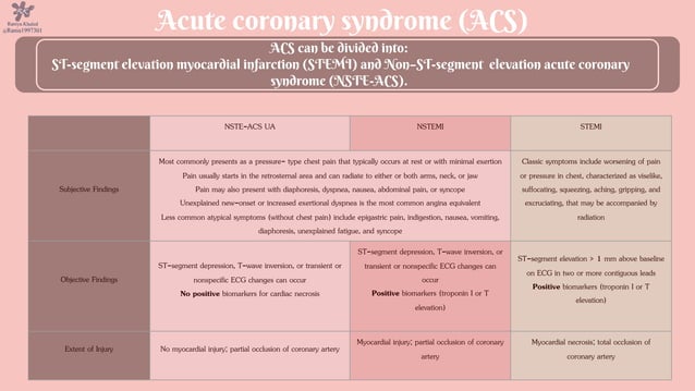 Acute coronary syndromes | PPT