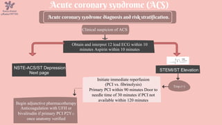 Acute coronary syndromes | PDF | Heart and Cardiovascular Diseases ...