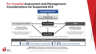 Acute_Coronary_Syndromes_ACS_Guidelines_2025_1761949320.pdf