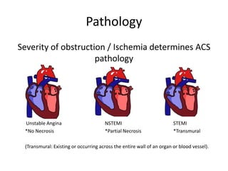 Acute Coronary Syndroms (ACS) by Feroz Khan RN.pptx