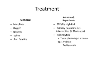 Acute Coronary Syndroms (ACS) by Feroz Khan RN.pptx