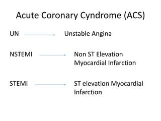 Acute Coronary Syndroms (ACS) by Feroz Khan RN.pptx