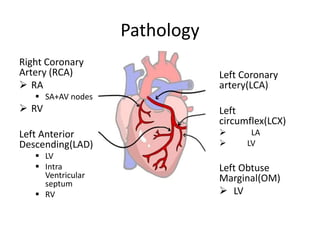 Acute Coronary Syndroms (ACS) by Feroz Khan RN.pptx