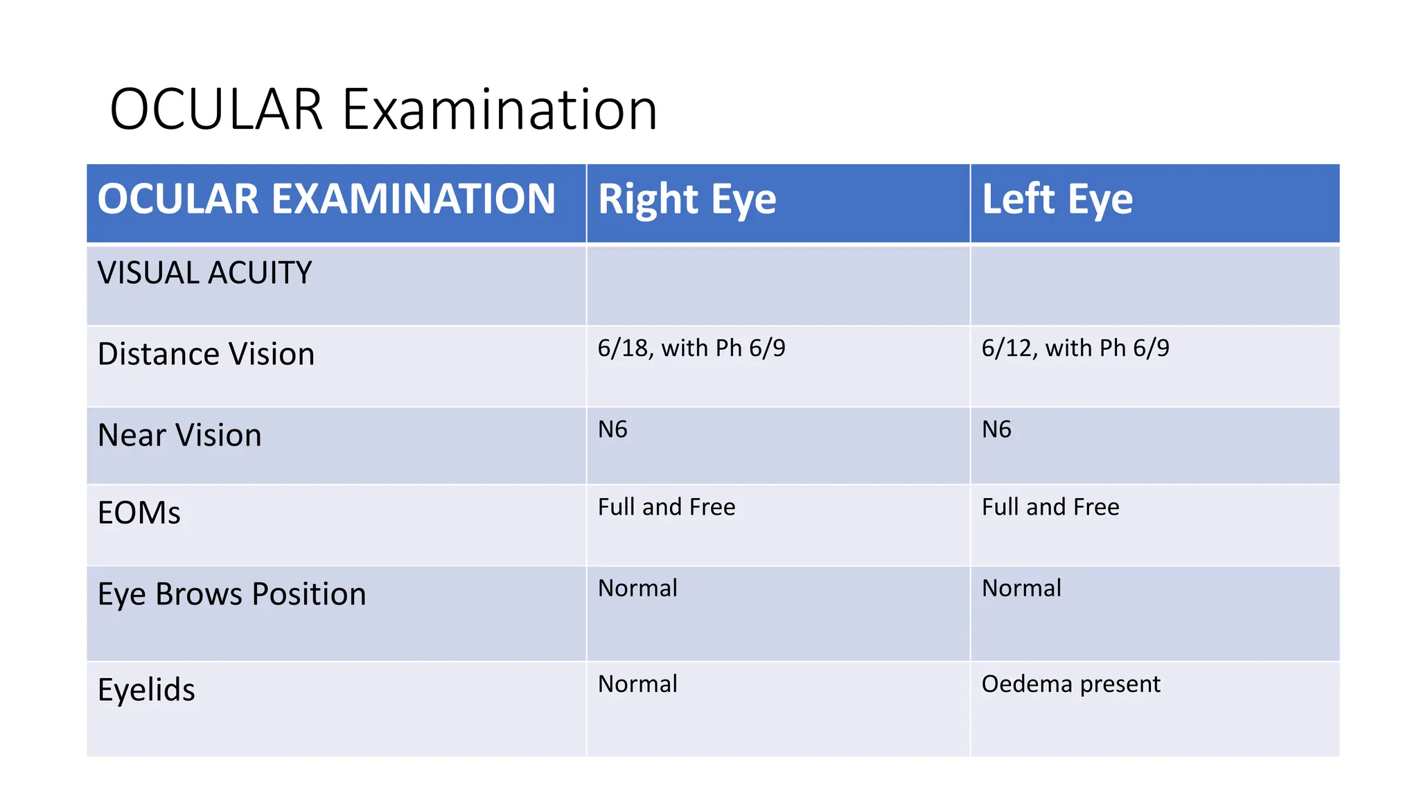 Acute Dacrocystitis Case Presentation.pdf