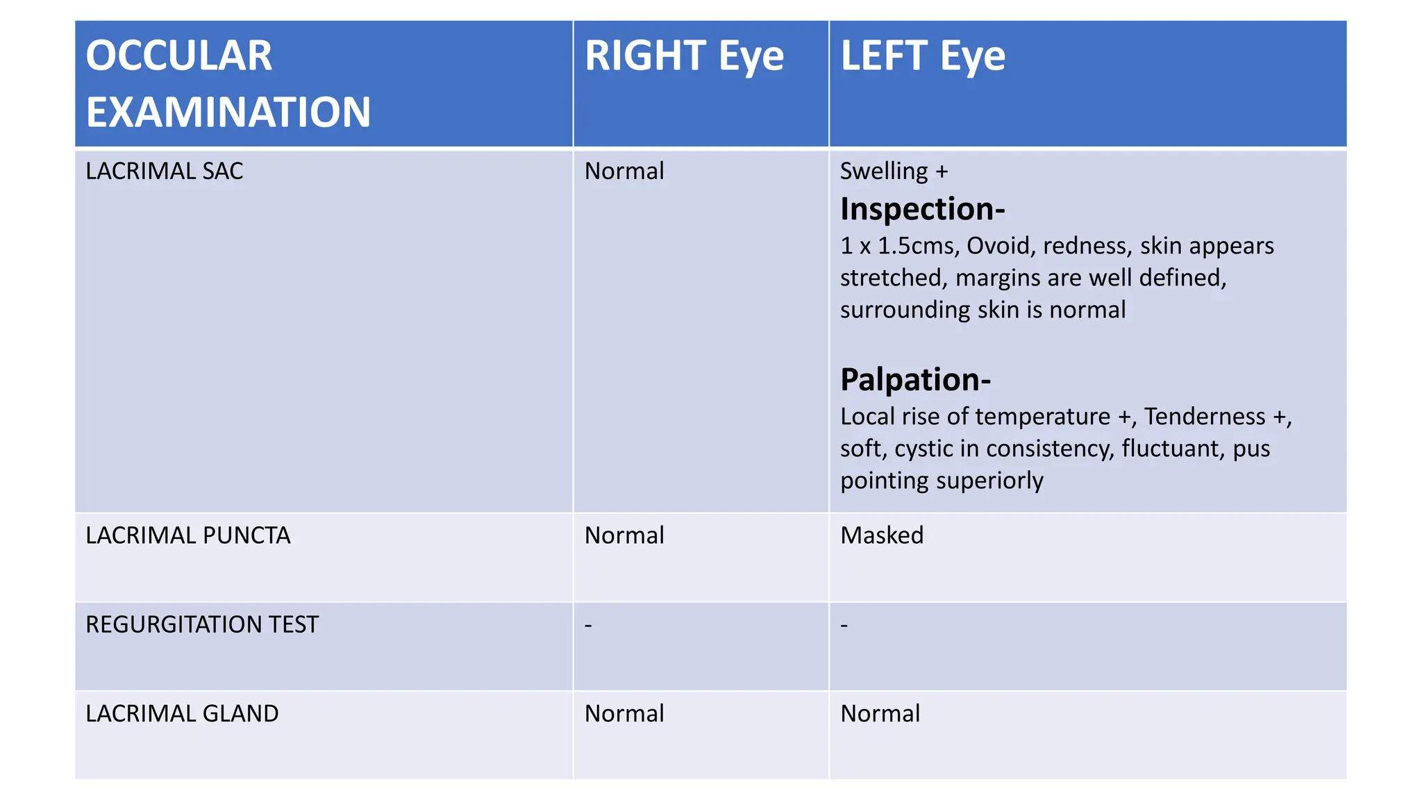 Acute Dacrocystitis Case Presentation.pdf