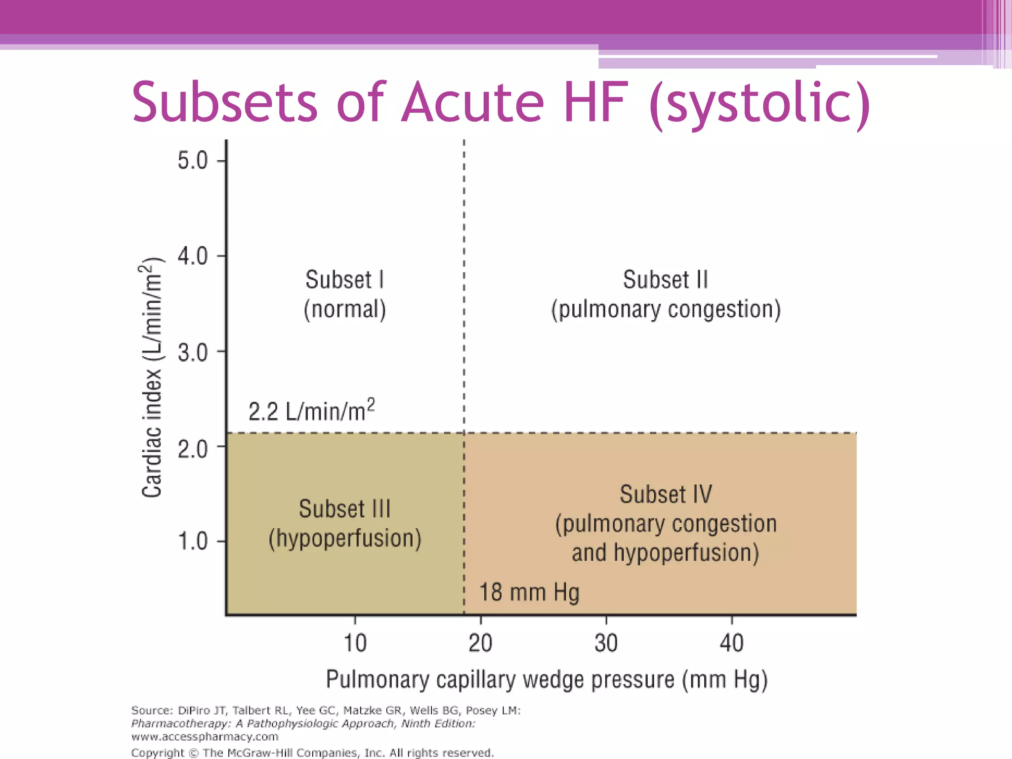 Acute decompensated heart failure | PPTX