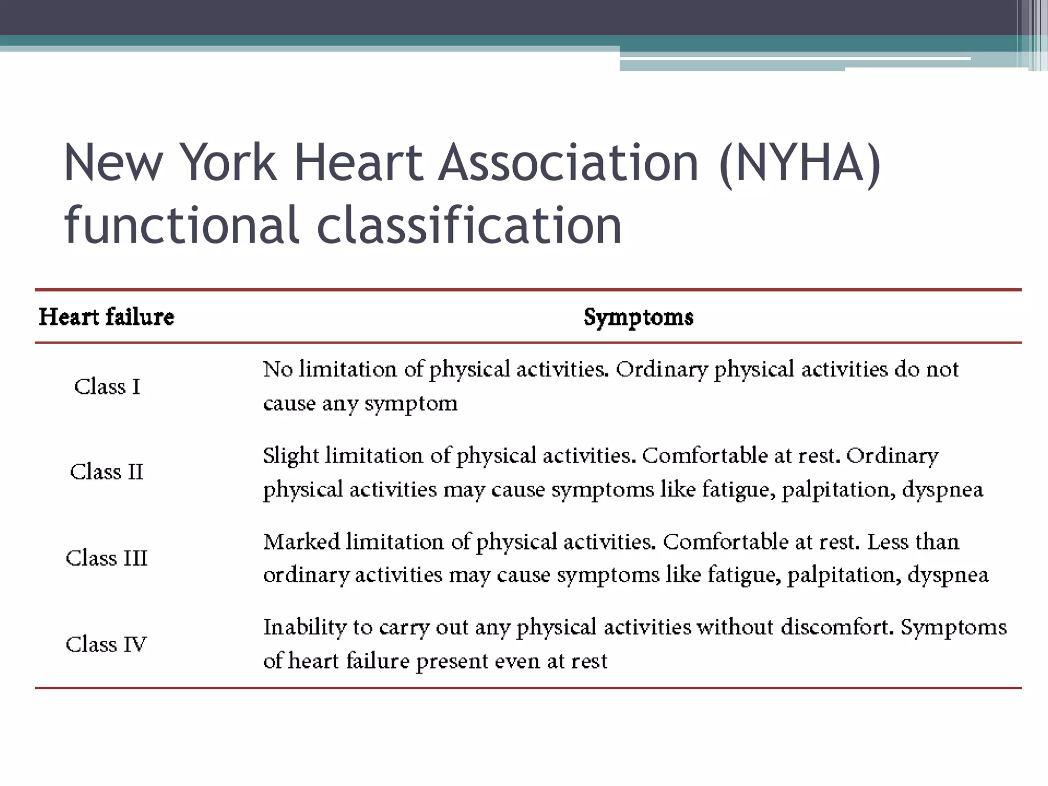 Acute decompensated heart failure | PPTX