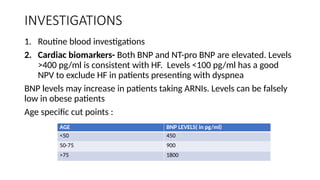 Acute Decompensated Heart Failure management | PPTX