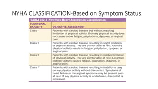 Acute Decompensated Heart Failure management | PPTX