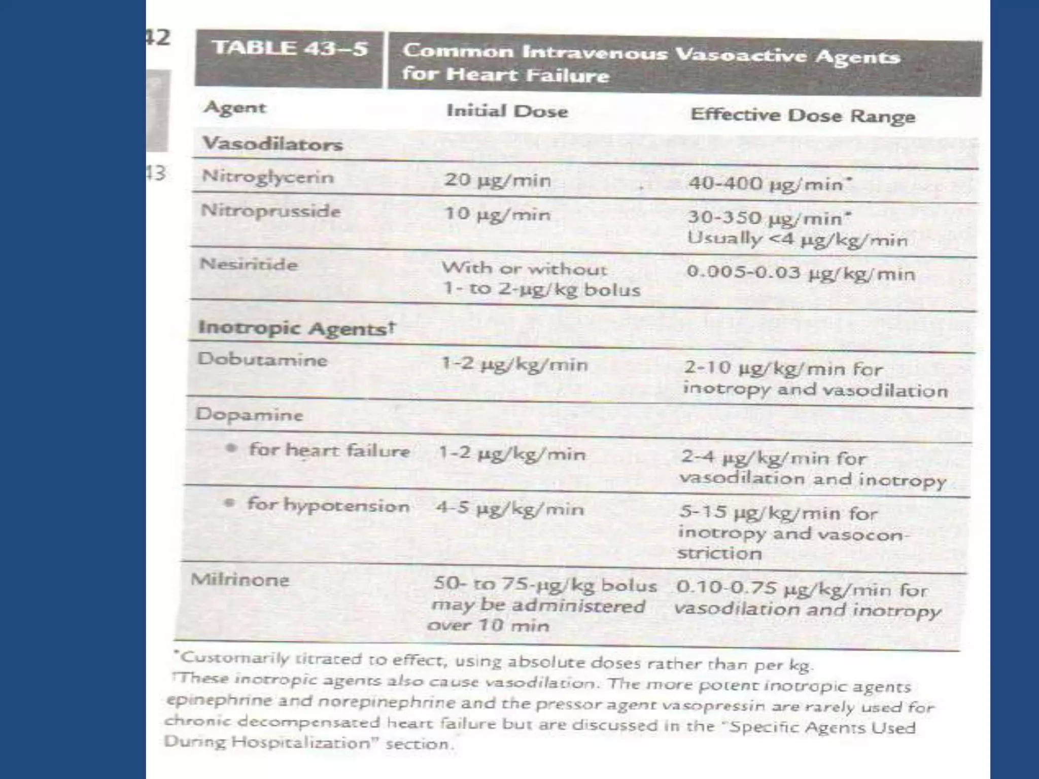 Acute decompensated heart failure | PPTX