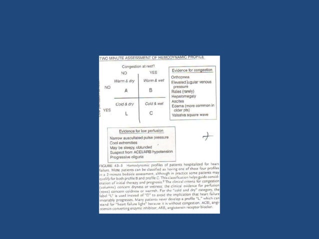 Acute decompensated heart failure | PPT