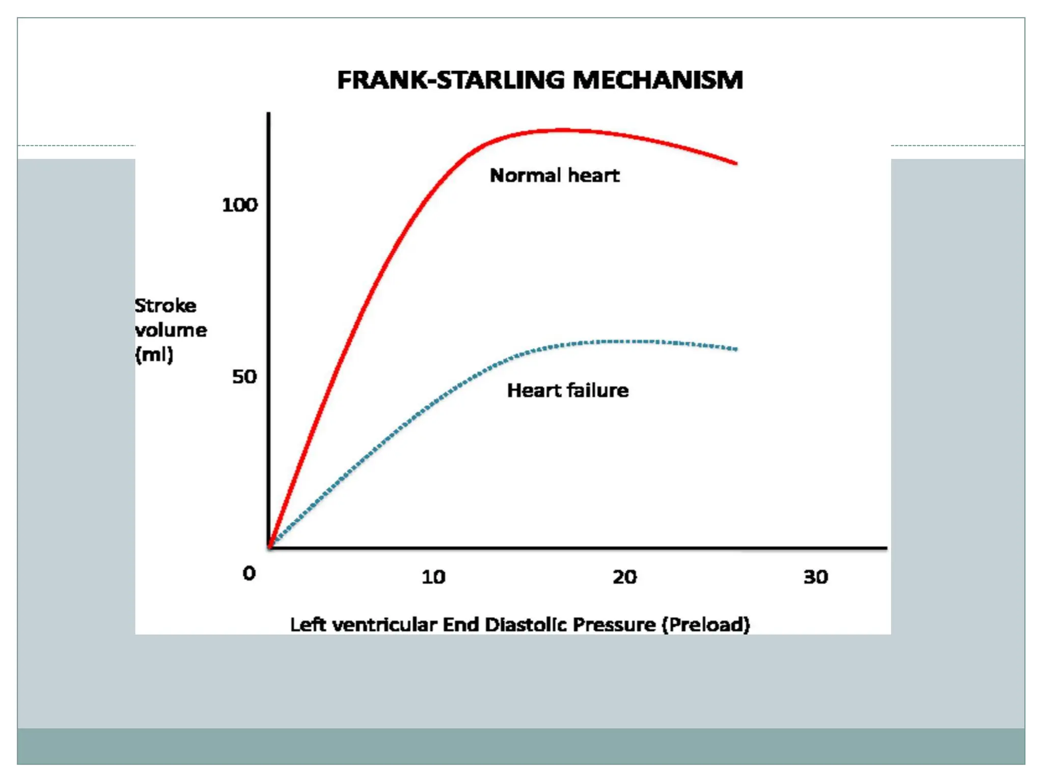 ACUTE DECOMPENSATING HEART FAILURE presentation for May 2017.pdf