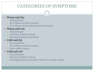 ACUTE DECOMPENSATING HEART FAILURE presentation for May 2017.pdf