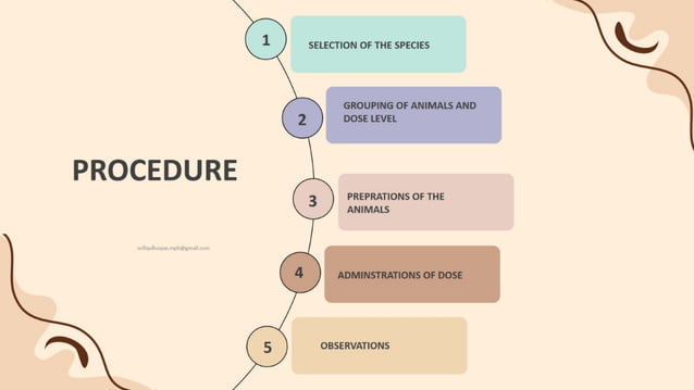 Acute Dermal Toxicity (Dermal Toxicity Screening guideline OECD-402) | PPTX