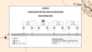 Acute Dermal Toxicity (Dermal Toxicity Screening guideline OECD-402) | PPTX
