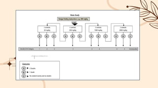 Acute Dermal Toxicity (Dermal Toxicity Screening guideline OECD-402) | PPTX